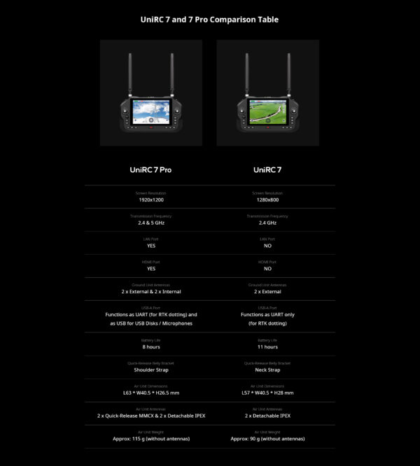 Siyi UniRC 7 or UniRC 7 Best Ag Drone Transmitter in the World ...