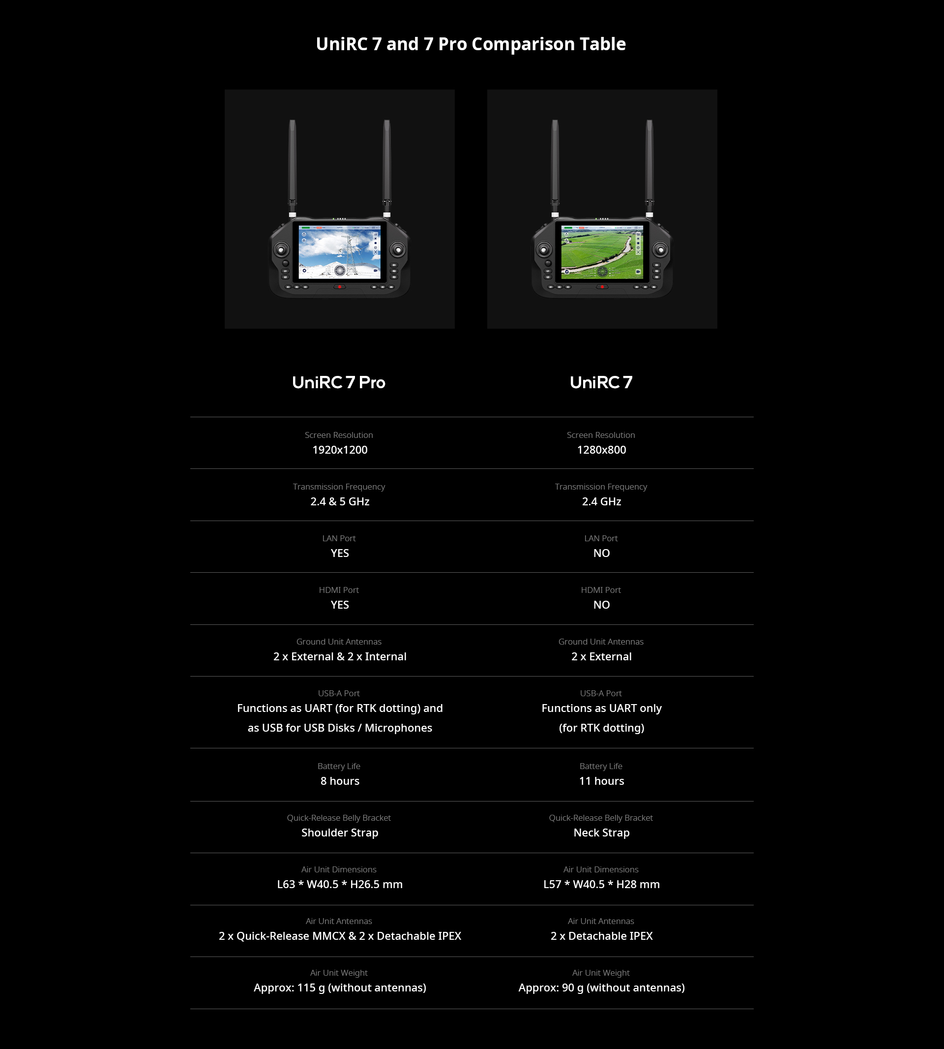 Siyi UniRC 7 or UniRC 7 Best Ag Drone Transmitter in the World ...